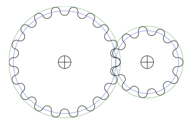 Round Gear Generator